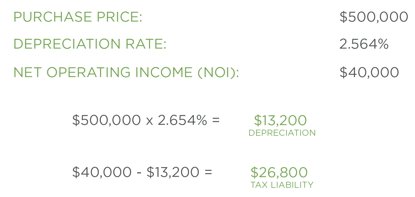 Tax Benefits & Commercial Real Estate: Depreciation - Linville | Team ... Tax Benefits & Commercial Real Estate: Depreciation - Linville | Team ...