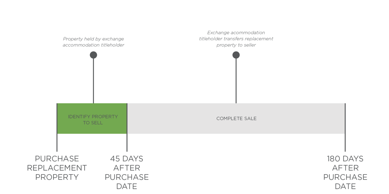 What is a 1031 Exchange? - Linville | Team Partners