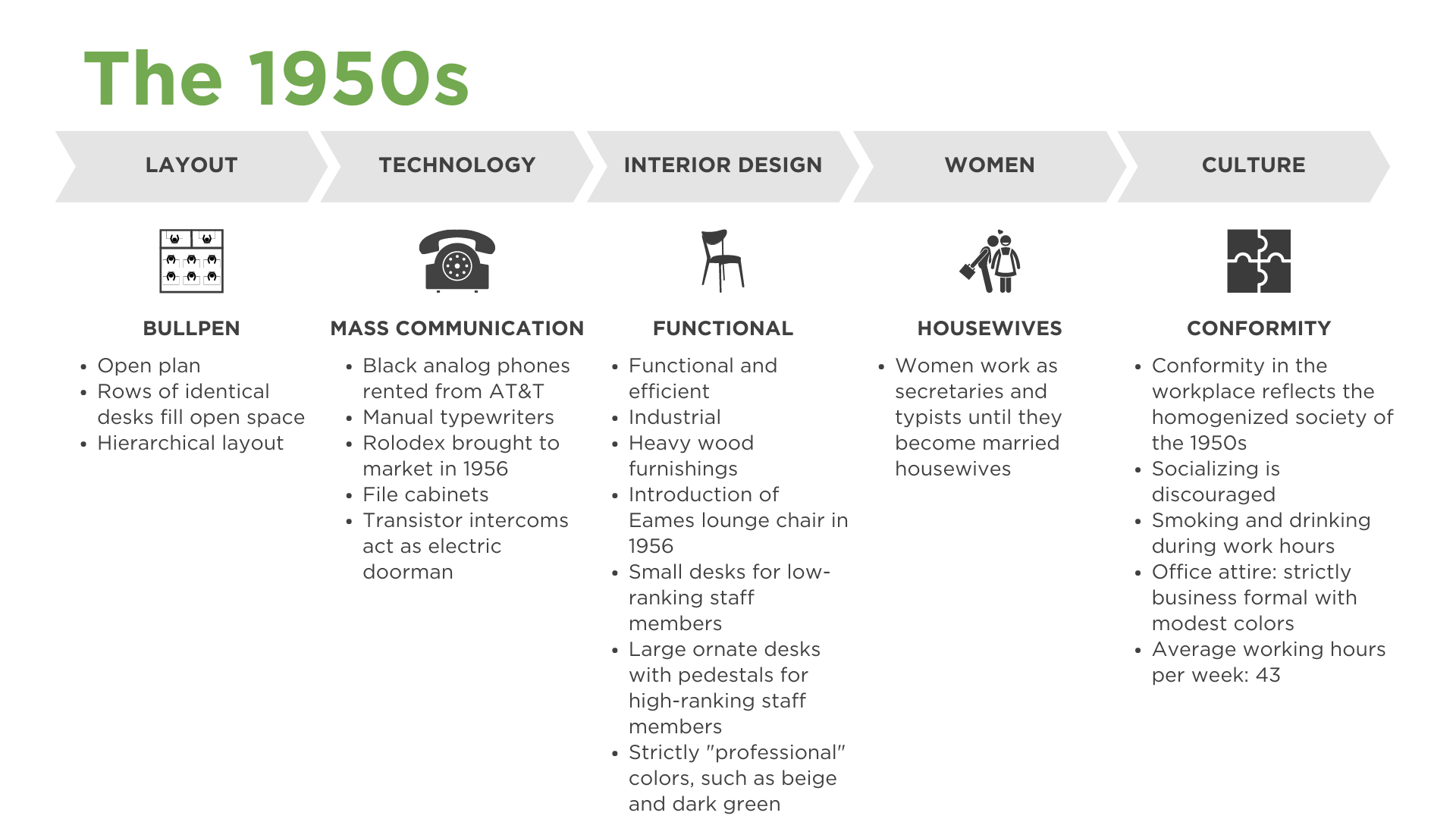 The Post-Pandemic Office Part 1: Evolution of Workplace Trends ...