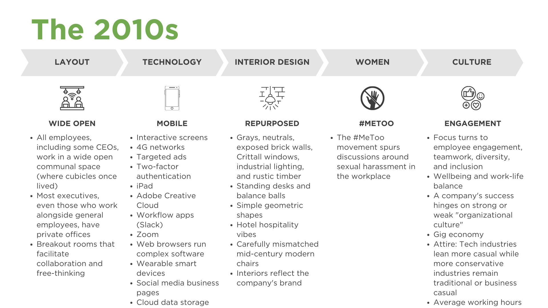 The Post-Pandemic Office Part 1: Evolution of Workplace Trends ...