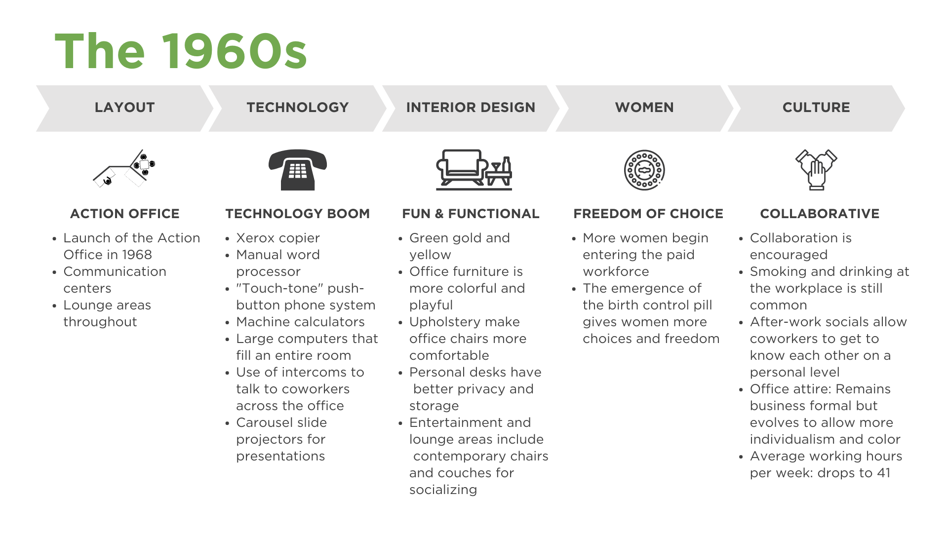 The Post-Pandemic Office Part 1: Evolution of Workplace Trends ...