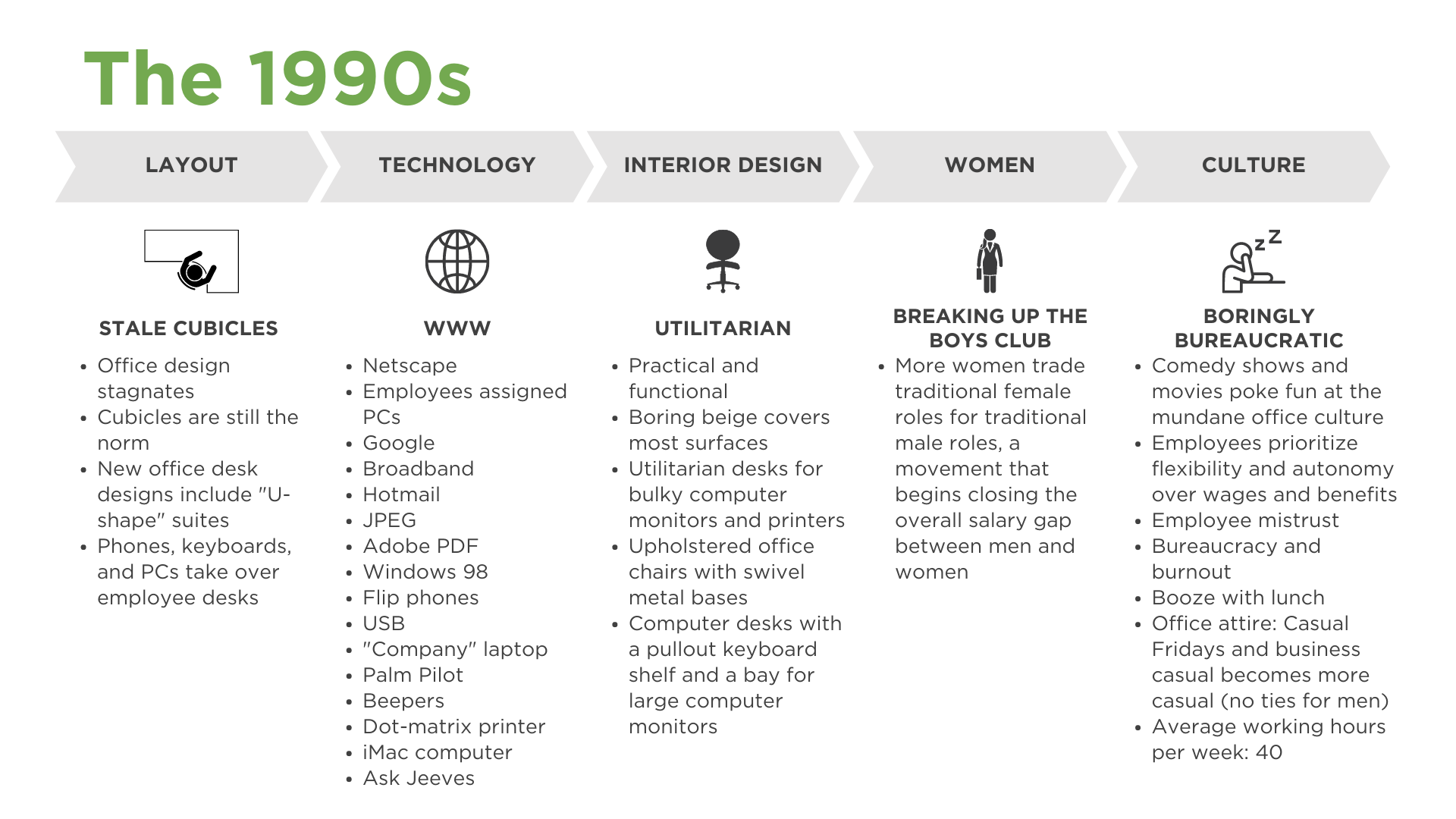 The Post-Pandemic Office Part 1: Evolution of Workplace Trends ...